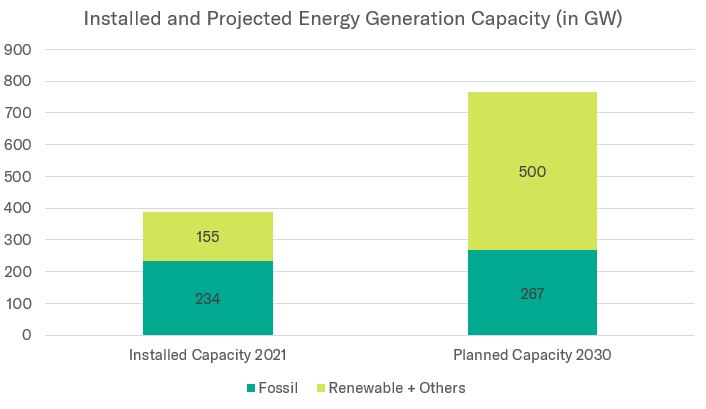 India: Modi’s Panchamrit of COP26 and its implication from an ... India: Modi’s Panchamrit of COP26 and its implication from an ...