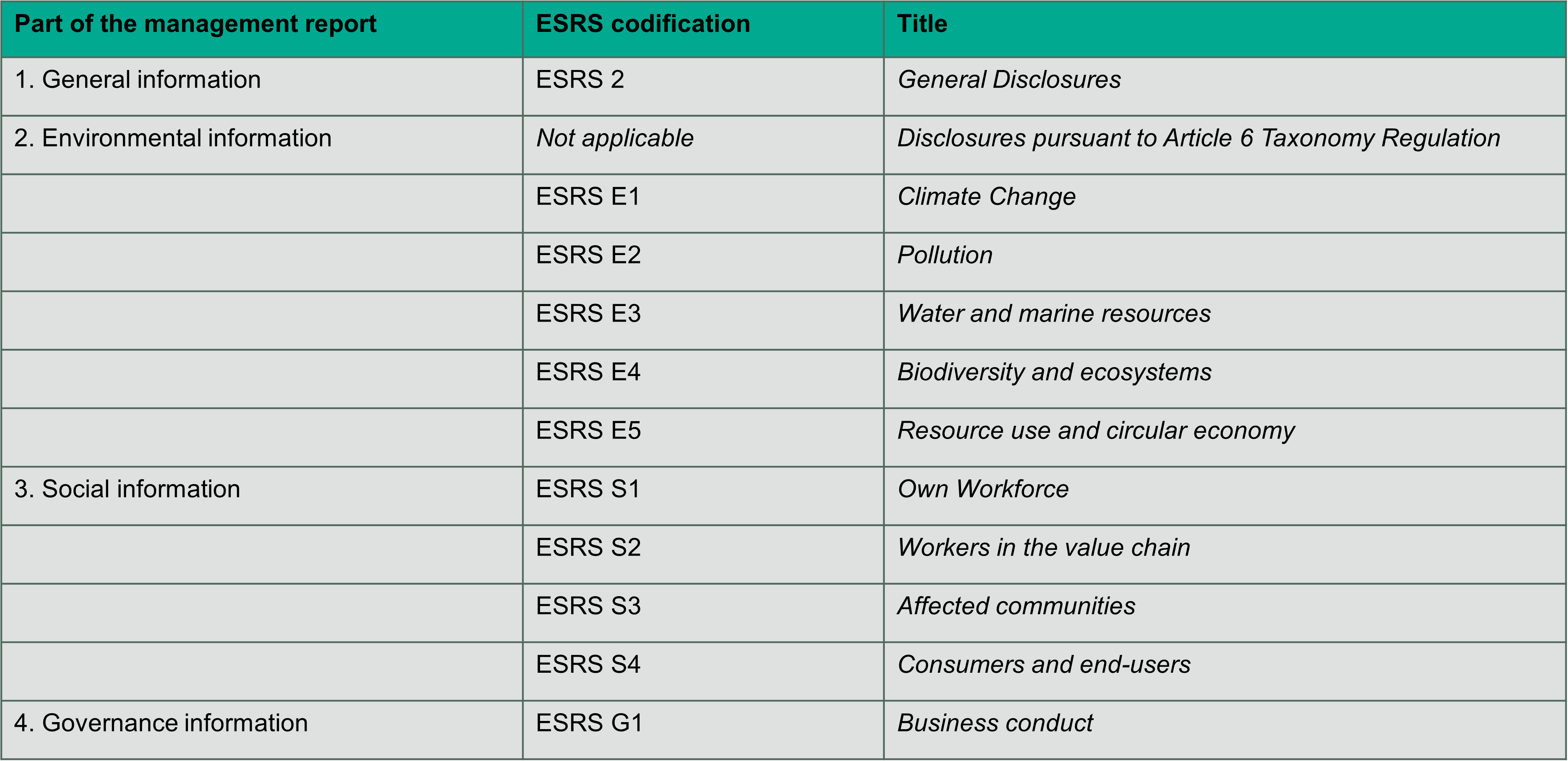 ESRS 1 and 2: Materiality, reporting structure and disclosure ... ESRS 1 and 2: Materiality, reporting structure and disclosure ...